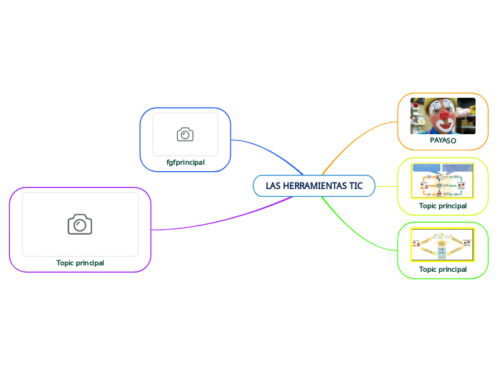 LAS HERRAMIENTAS TIC - Mind Map